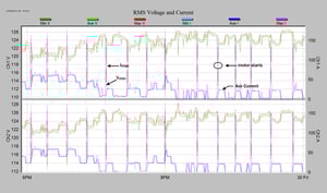 Voltage Sags and Power Quality